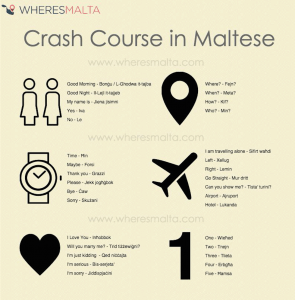 Maltese Words (English to Maltese)